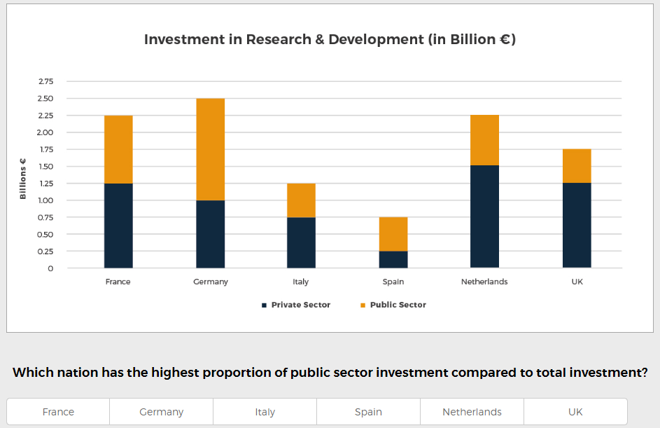 Talogy (Cubiks) Aptitude Tests – Logiks, PAPI & SJT Prep