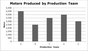 SHL Numerical Reasoning Practice Tests