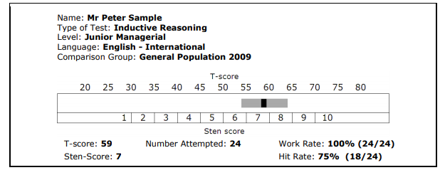 SHL Practice Tests and Scores Explained