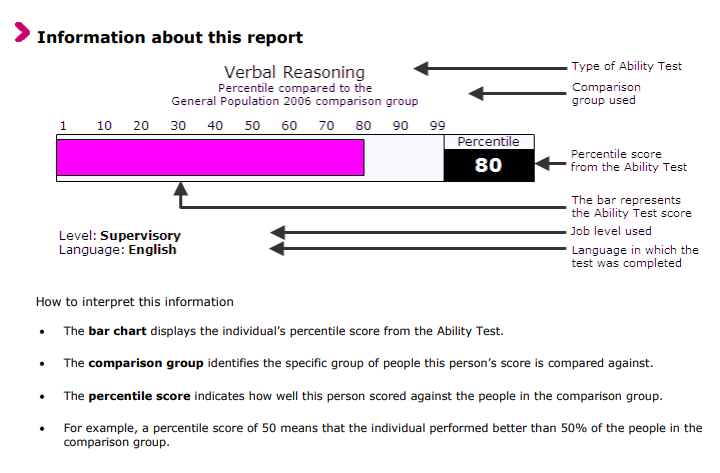 SHL Practice Tests and Scores Explained