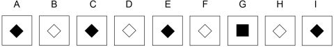 Aon (cut-e) scales ix Practice Test – Inductive Logic Prep